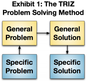 What is TRIZ? (Hint – It’s an Innovation Toolkit You Can’t Afford to ...